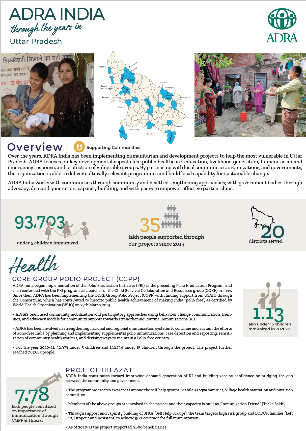 ADRA India | Portfolios